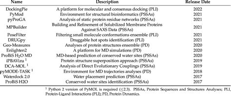 Summary Of The Available PyMOL Plugins For CPA Released In The Last