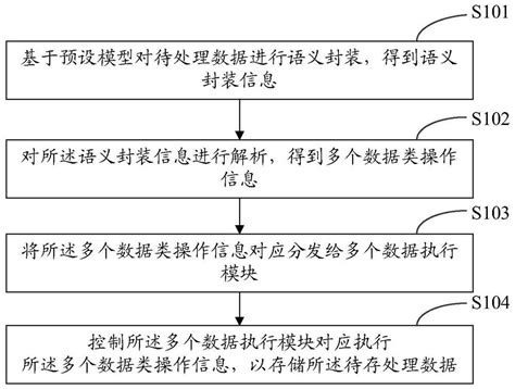 data storage method and device computer storage medium and system