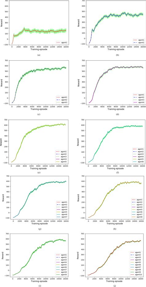 Evaluating The Learning And Performance Characteristics Of Self Organizing Systems With