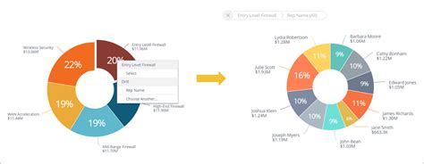 How Sisense Simplifies Complex Data Analytics For Analysts And