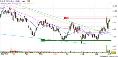 Ionq Unveils Accelerated Roadmap And New Technical Milestones To Propel Commercial Quantum