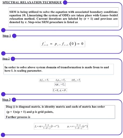 Block Diagram Of Spectral Relaxation Method 31 Download Scientific