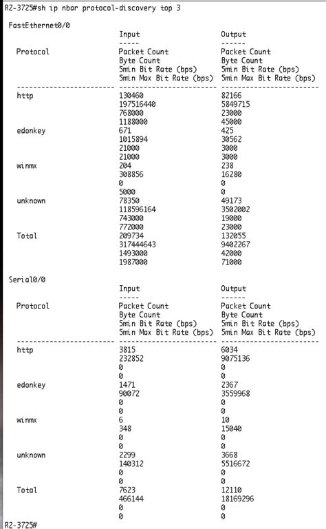 Weird NBAR Issue Cisco Community