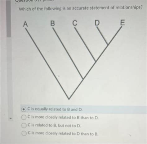 Solved Which Of The Following Is An Accurate Statement Of Chegg