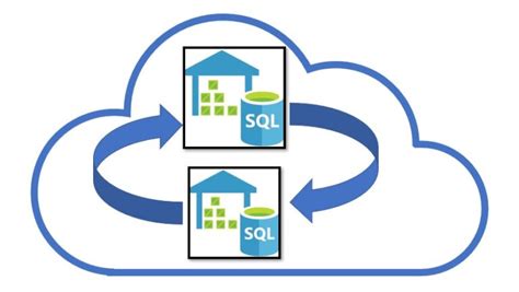 Cloningrestoration Dedicated Sql Pool Formerly Sql Dw In Synapse Techdiw