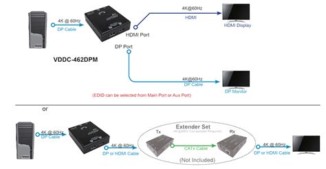 True 4k Dp Edid Emulator W Edid Auto Learning And Edid Copy Functions Rextron Oem Odm Video