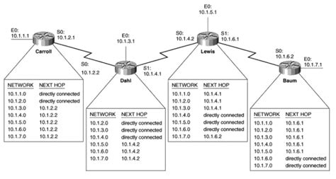 Perbedaan Routing Statis Dan Dinamis Panduan Lengkap