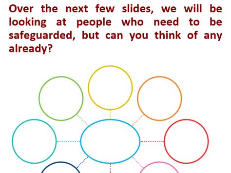 Ocr R032 Ta4 Safeguarding Teaching Resources