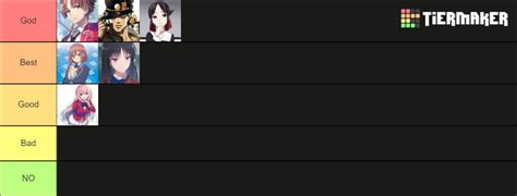 Anime Character Tier List Community Rankings Tiermaker
