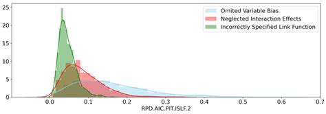 Quantification Of Model Risk According The Principle Of Relative Download Scientific Diagram