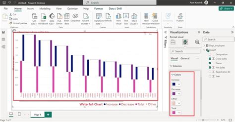 Power Bi Waterfall Charts