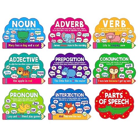 Sicohome 9pcs Parts Of Speech Bulletin Board Paper Cutouts 9×65 Parts Of Speech Poster
