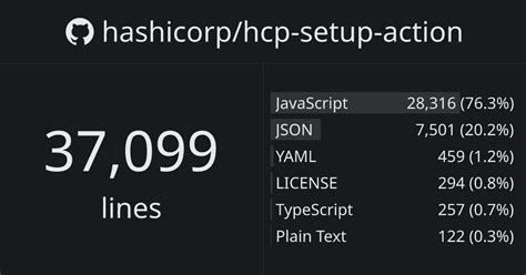 Hashicorp Hcp Setup Action Ghloc