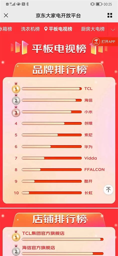 这家中国家电品牌 被最懂生活的年轻人干到了全网TOP1 维科号