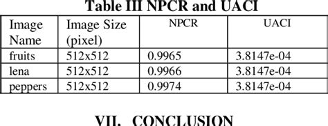 table iii from securing digital image using chaotic based cryptosystem