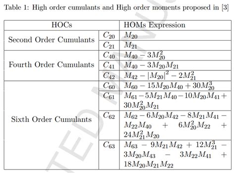 Moments Formulas For Higher Order Cumulants Cross Validated