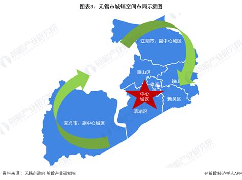 深度2023年无锡市产业结构全景图谱 附产业布局体系产业空间布局产业规模等 行业研究报告 前瞻网