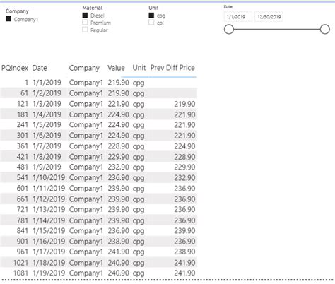 Previous Row Value Dax Calculations Enterprise Dna Forum
