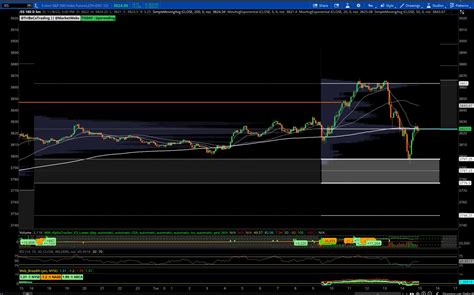 Christian Fromhertz 🇺🇸 On Twitter Es Sandp Futures Update So Far Nice