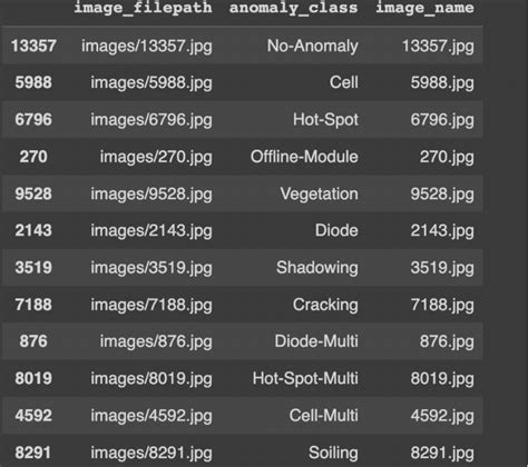 Figure 1 From Anomaly Detection In Solar Modules With Infrared Imagery Semantic Scholar