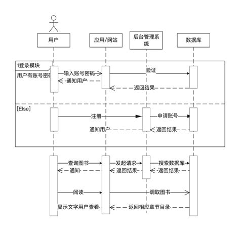 Edzbkxag 亿图图示模板社区