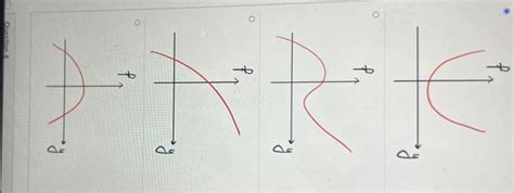 Solved Consider the equation dtdy f y α with the function Chegg