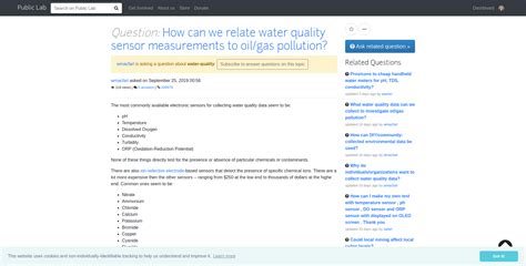 add link to view question page · issue 6393 · publiclab plots2 · github
