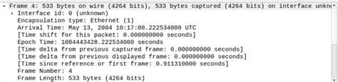 Threat Hunting Using Wireshark In 2022 Part 1 Packt Secpro