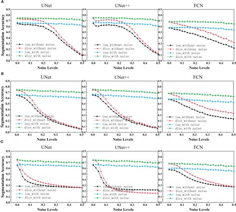 Noise Robustness Test For Ultrasound Breast Nodule Neural Network Models As Medical Devices Pmc