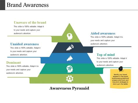 Brand Awareness Powerpoint Templates Presentation PowerPoint