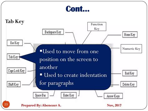 Operate Personal Computer Pdf Operating Systems Computer Software