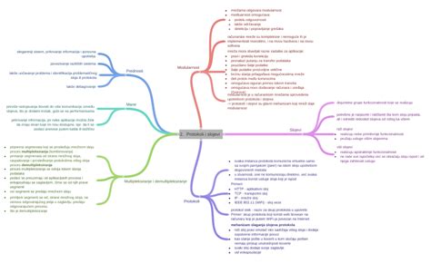 Protokoli I Slojevi Coggle Diagram