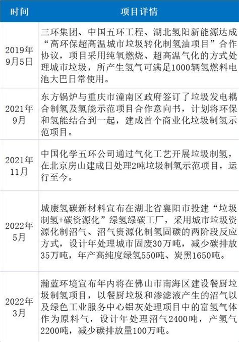 20元每千克！垃圾制氢技术突破！氢能时代要来了？车家号发现车生活汽车之家