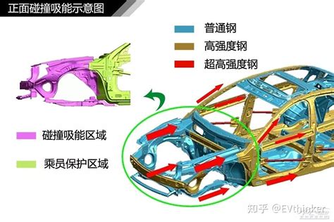 汽车整车构造和关键部件高清图解 知乎