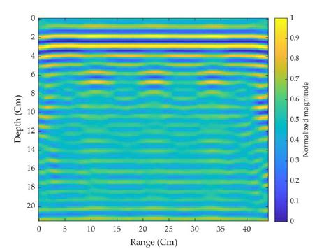 Scanned Raw Data From The Radar Module Download Scientific Diagram