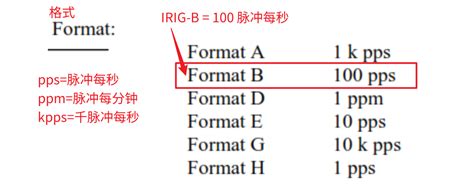 （译文）irig b对时编码快速入门 网络协议 lilixxs 开放原子开发者工作坊