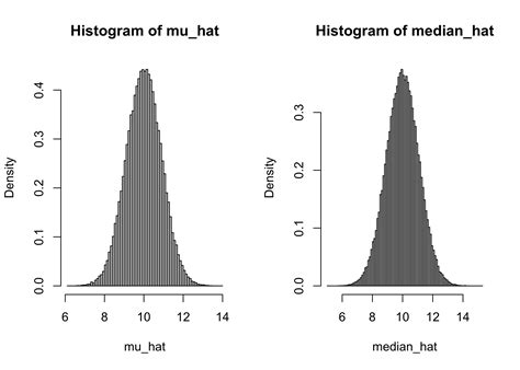 R Per Lanalisi Statistica Multivariata