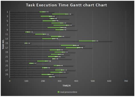 Multi Uavs Task Allocation Method Based On Mpso Sa Dqn Peng Pengfei Gong Xue Zheng Yalian 2024