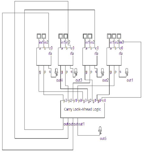 4 bit cla using rfa block download scientific diagram