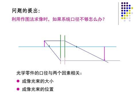 第四章 光学系统中的光阑和光束限制word文档在线阅读与下载无忧文档