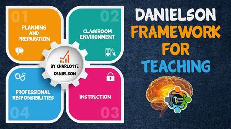 Danielson Framework For Teaching Youtube