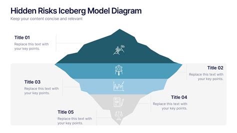 Project Status Update And Timeline Presentation Powerpoint Template And