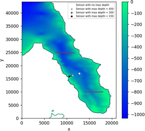 Optimal Location Of One Detection Sensor With Varying Depth Download Scientific Diagram