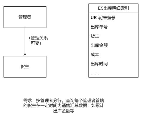 一次多线程并发查询导致结果混乱的问题的排查和记录·java·2022 天地的召唤 博客园