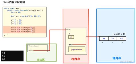 Javase基础篇——超详细，java入门，这一篇就够了 Csdn博客