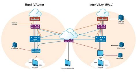 Ccna Vlan And Inter Vlan Routing Guide Complete Configuration Ccna Classes