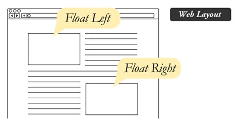 Css Float Left Tpoint Tech