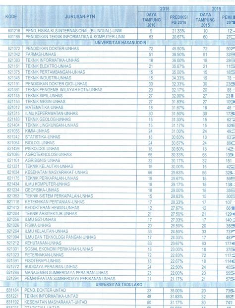 Passing Grade Sbmptn 2016