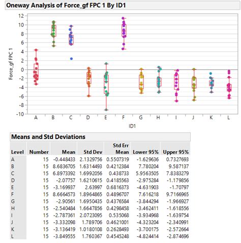 how to compare the shape of curves vs a baseline in jmp jmp user