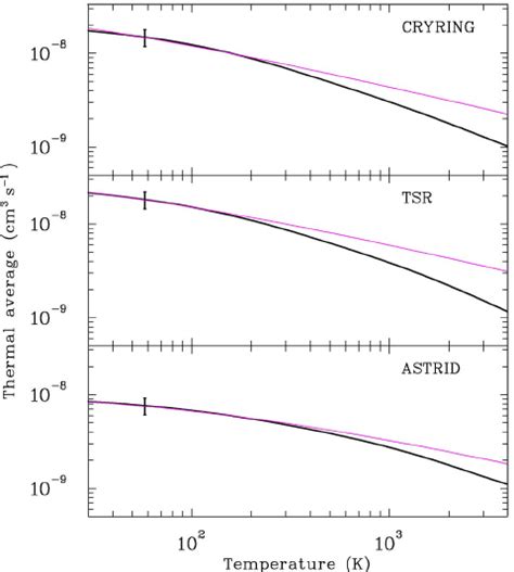 ͑ Color Online ͒ Thermal Averages ␣ Av Shown As Func Download